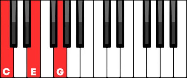 ACORDE: DEFINICIÓN y TIPOS de ACORDES BÁSICOS o TRÍADA